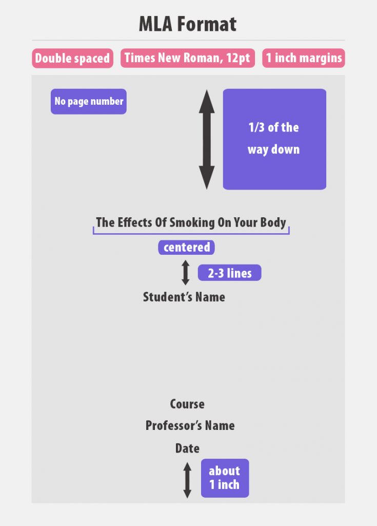 Research Paper Cover Page | Format Examples With Writing Tips