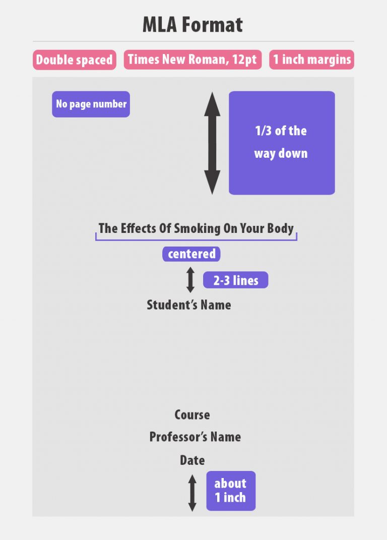 Research Paper Cover Page | Format Examples With Writing Tips
